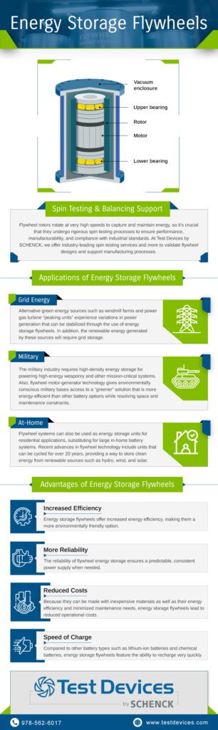 Energy Storage Flywheels - Test Devices by SCHENCK