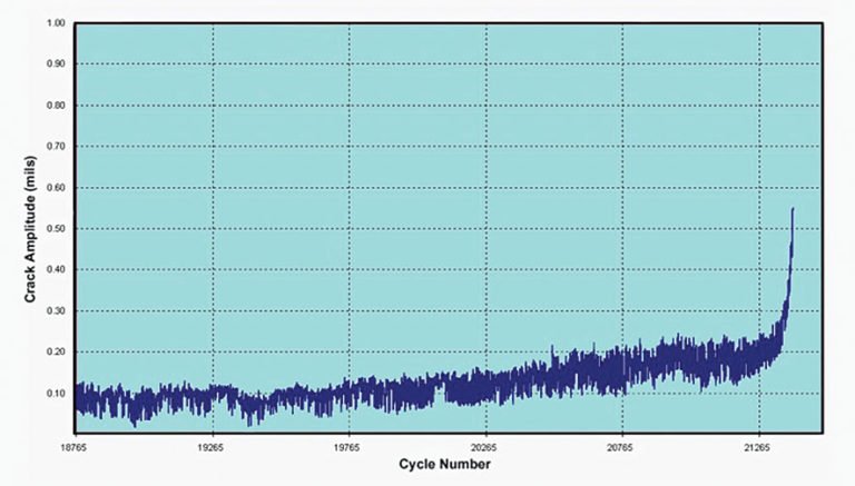 crack_amplitude_chart - Test Devices by SCHENCK