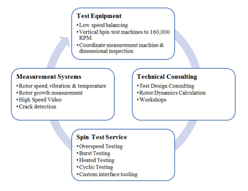 edrive spin testing customers diagram - Test Devices by SCHENCK